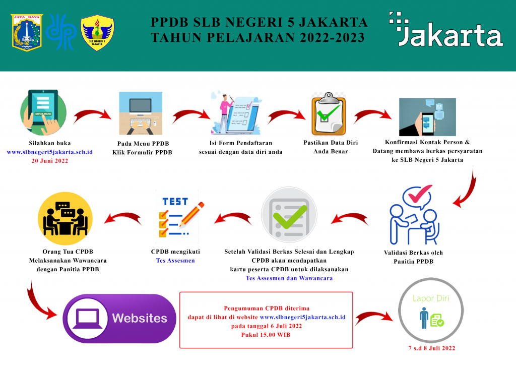 PPDB SLB NEGERI 5 JAKARTA – SLB N 5 Jakarta